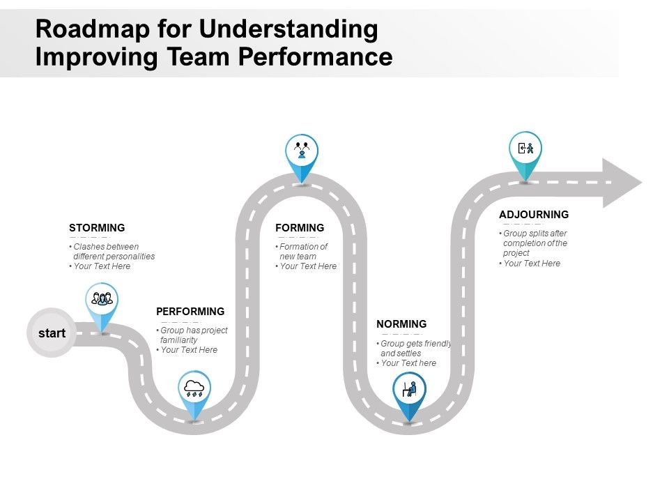 Roadmap For Understanding Improving Team Performance Ppt PowerPoint ... Roadmap For Understanding Improving Team Performance Ppt PowerPoint ...