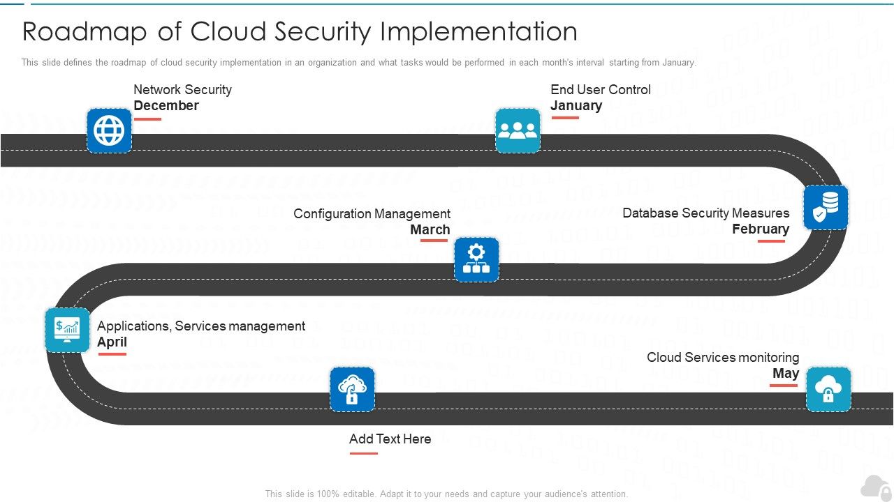 Roadmap Of Cloud Security Implementation Cloud Computing Security IT Ppt Outline Files PDF