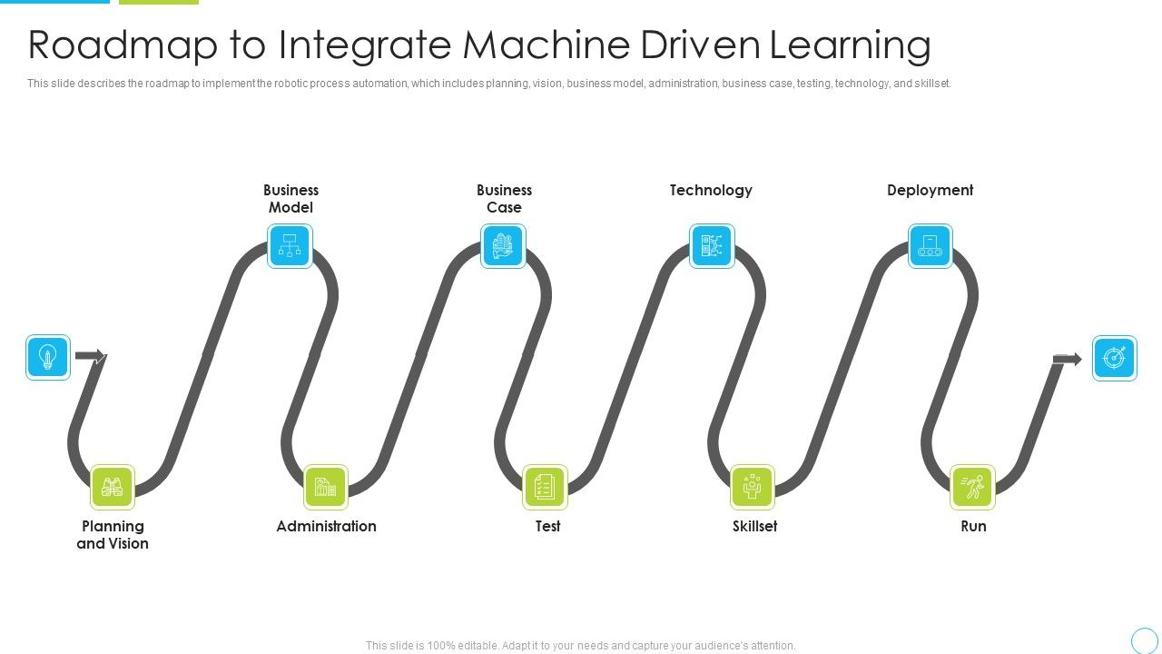 Roadmap To Integrate Machine Driven Learning Ppt Pictures Information PDF