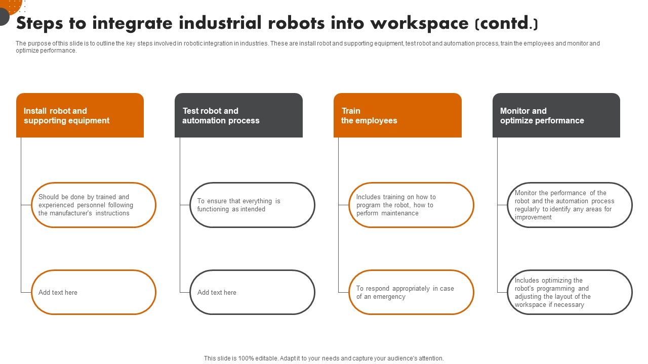 Robotic Automation In Workplace Steps To Integrate Industrial Robots Into Workspace Graphics Pdf