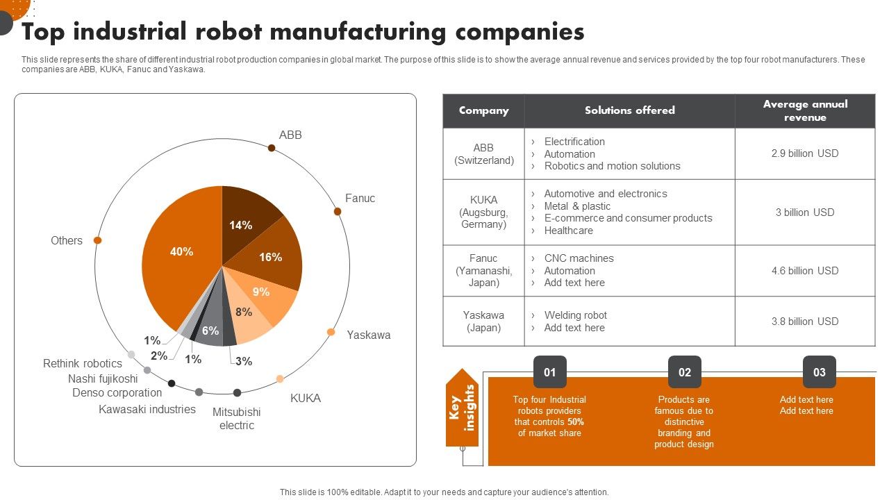 Robotic Automation In Workplace Top Industrial Robot Manufacturing Companies Ideas Pdf
