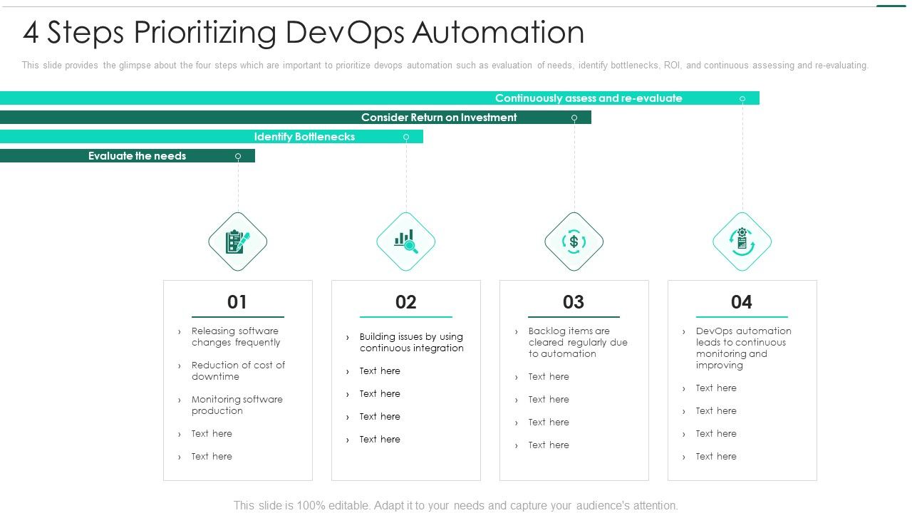 Robotic Devops Approach 4 Steps Prioritizing Devops Automation Guidelines Pdf