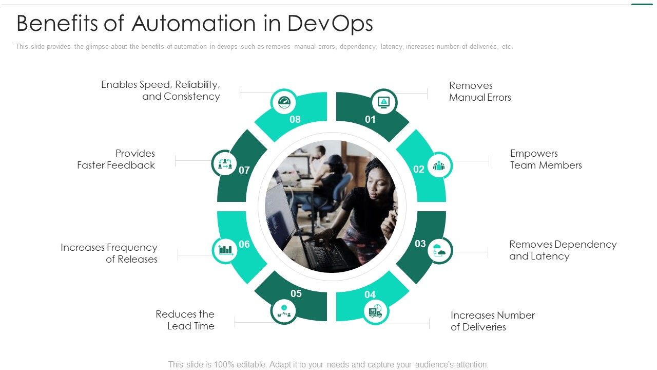 Robotic Devops Approach Benefits Of Automation In Devops Formats Pdf