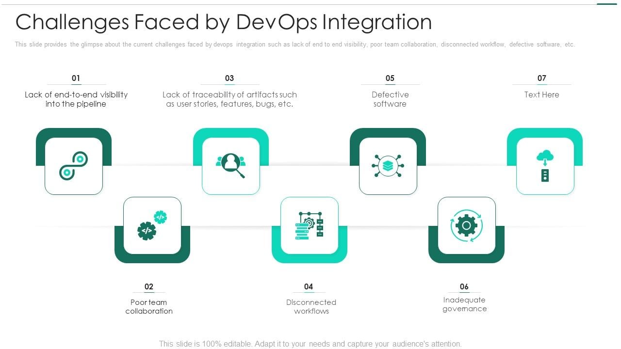 Robotic Devops Approach Challenges Faced By Devops Integration Professional PDF