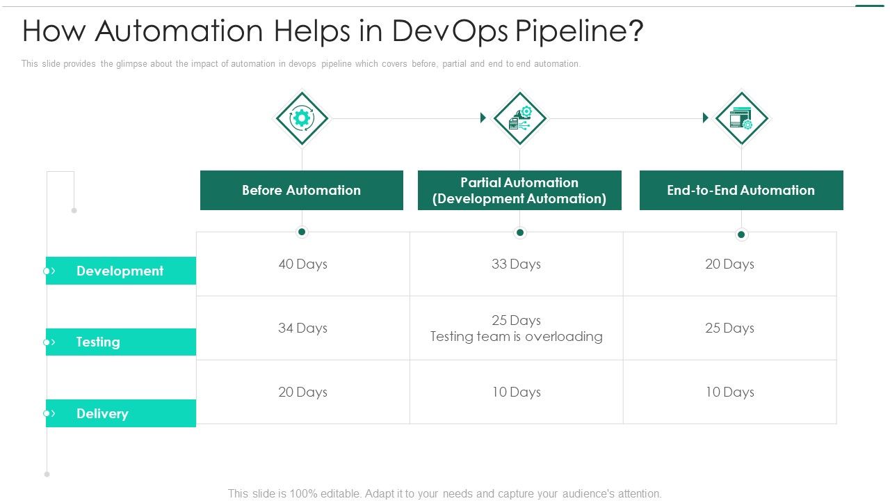Robotic Devops Approach How Automation Helps In Devops Pipeline Mockup PDF