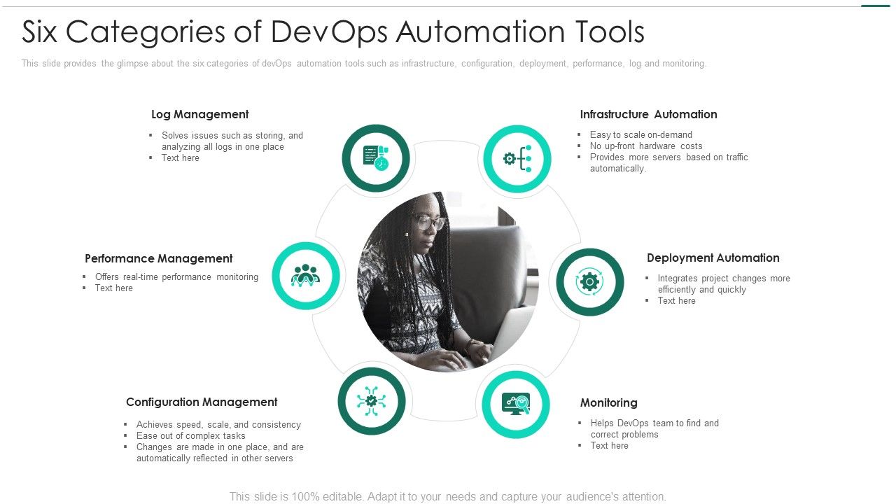Robotic Devops Approach Six Categories Of Devops Automation Tools
