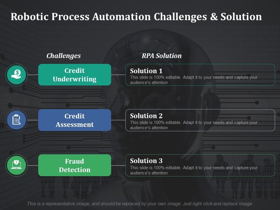 Robotic Process Automation Challenges And Solution Ppt PowerPoint Presentat