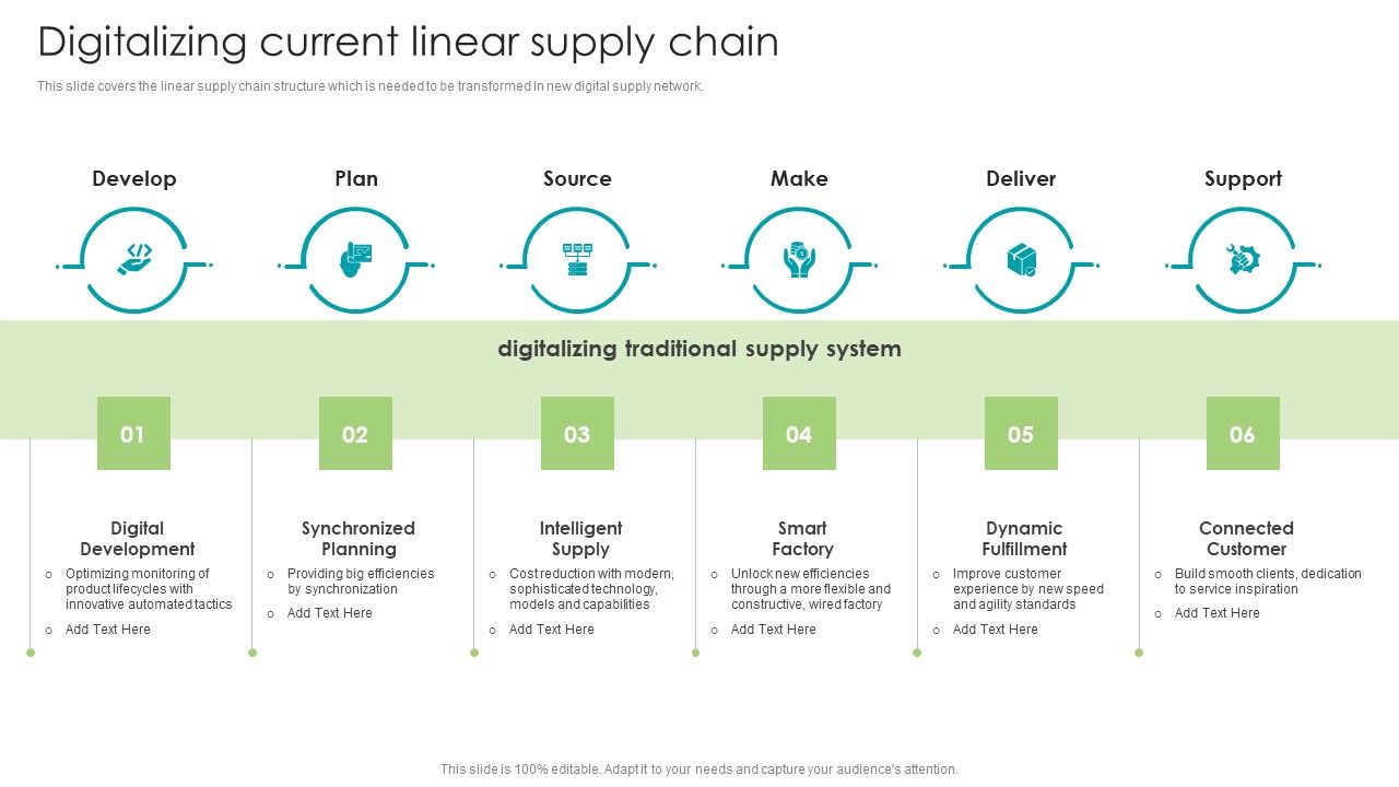 Robotic Process Automation Digitalizing Current Linear Supply Chain Topics
