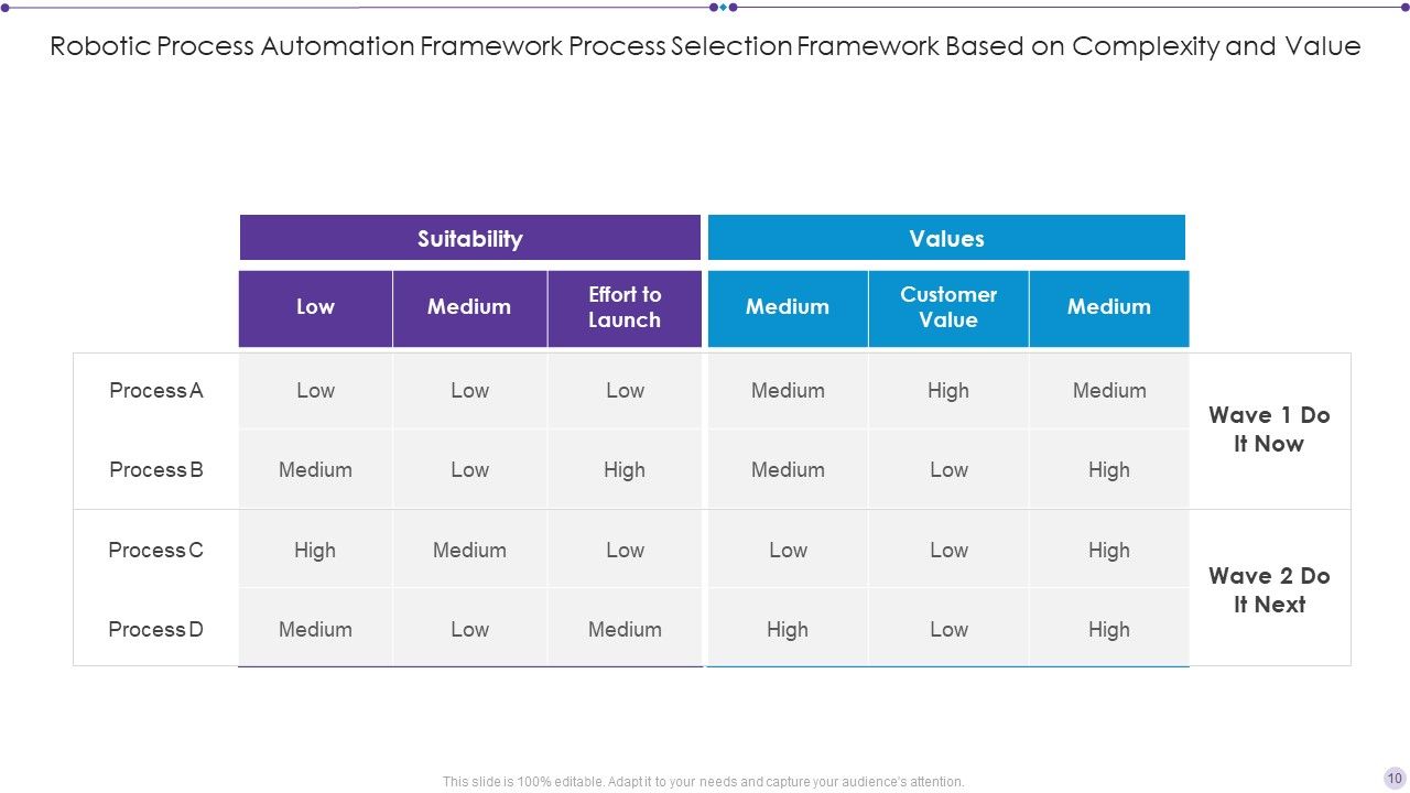 Robotic Process Automation Framework Ppt PowerPoint Presentation ... Robotic Process Automation Framework Ppt PowerPoint Presentation ...