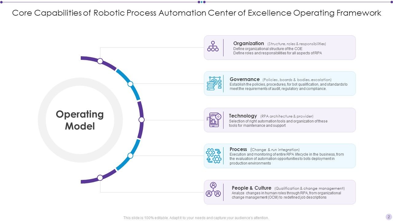 Robotic Process Automation Framework Ppt PowerPoint Presentation ... Robotic Process Automation Framework Ppt PowerPoint Presentation ...