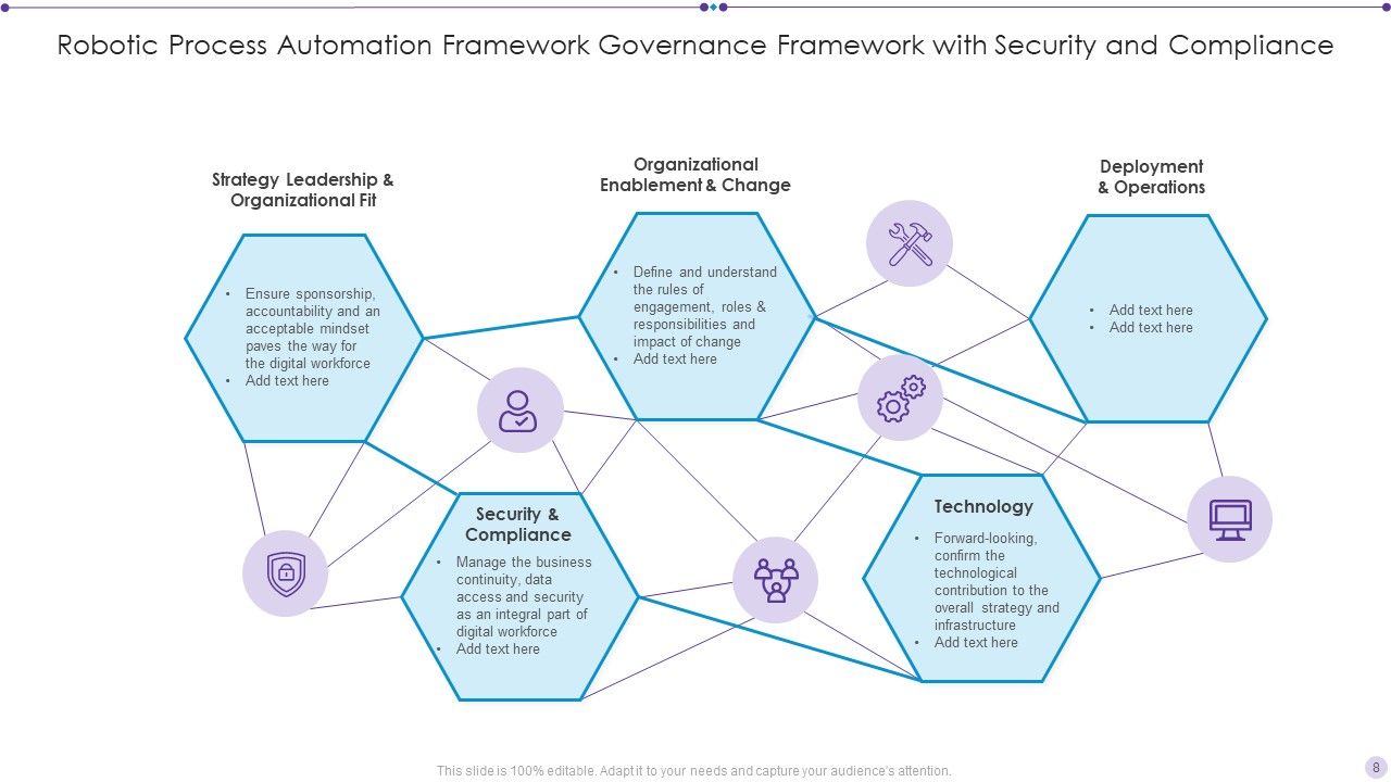 Robotic Process Automation Framework Ppt PowerPoint Presentation ... Robotic Process Automation Framework Ppt PowerPoint Presentation ...