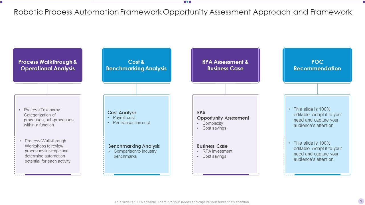 Robotic Process Automation Framework Ppt PowerPoint Presentation ... Robotic Process Automation Framework Ppt PowerPoint Presentation ...
