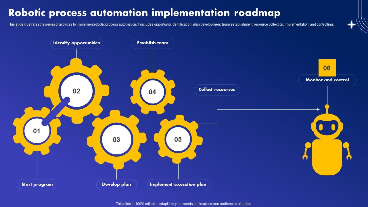 Robotic Process Automation Implementation Roadmap Ideas PDF