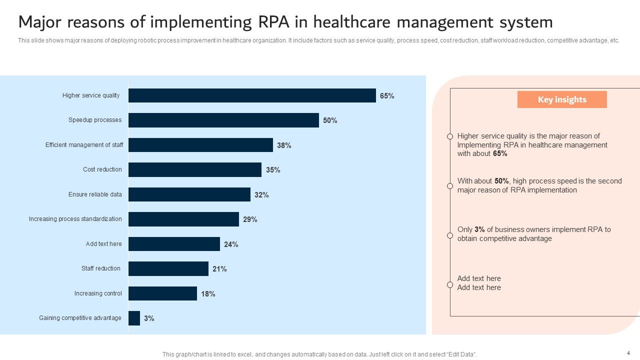 Robotic Process Automation Integration In Medical And Healthcare Administration Systems Ppt