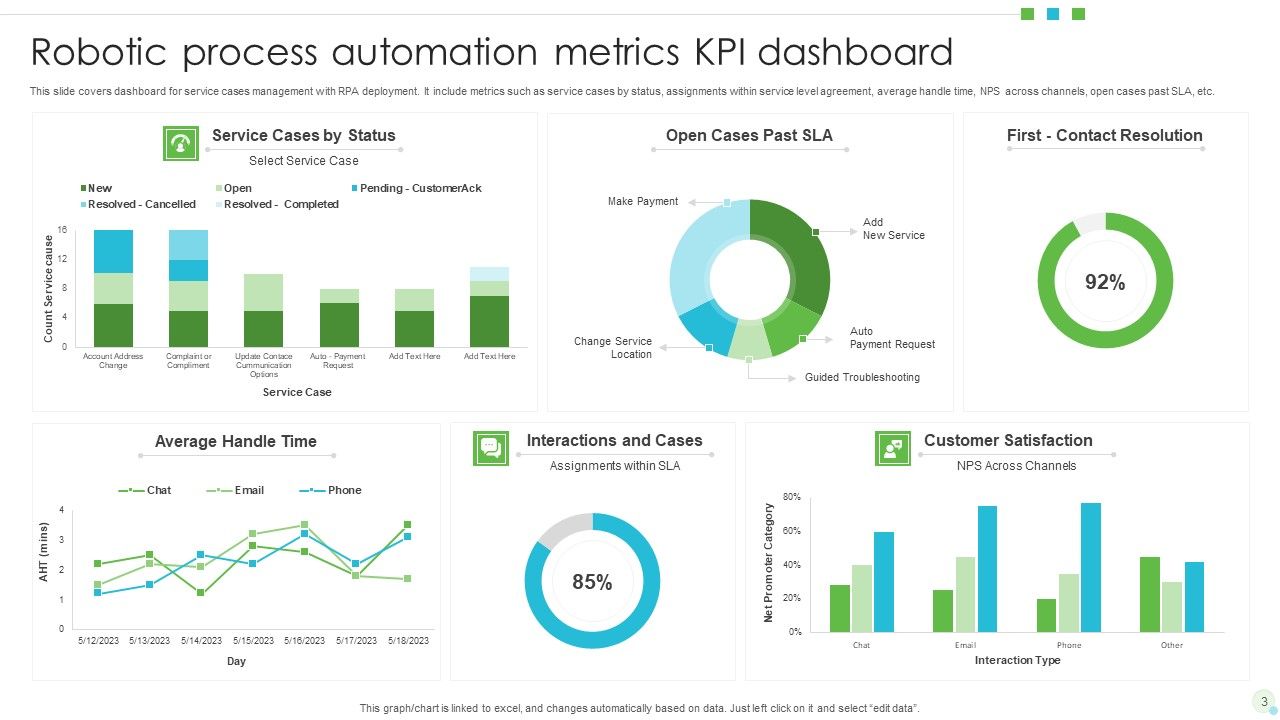 Robotic Process Automation Metrics Ppt PowerPoint Presentation Complete Dec
