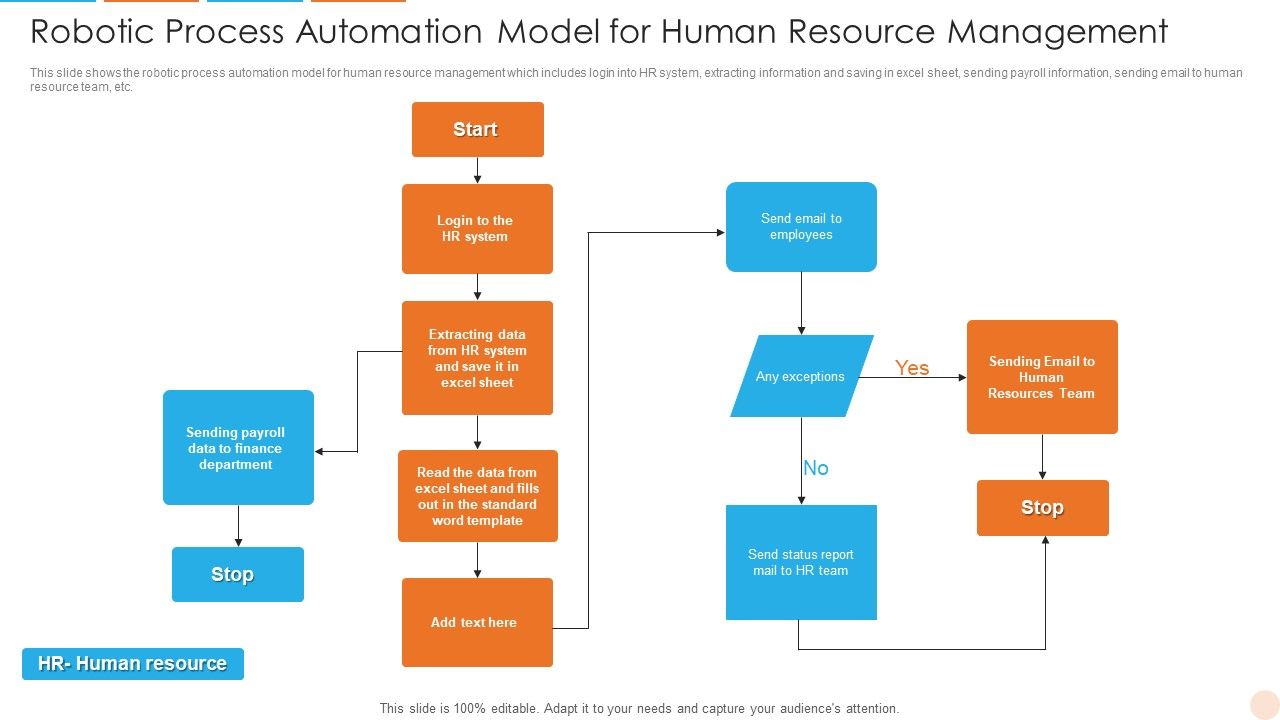 Robotic Process Automation Model For Human Resource Management Brochure Pdf