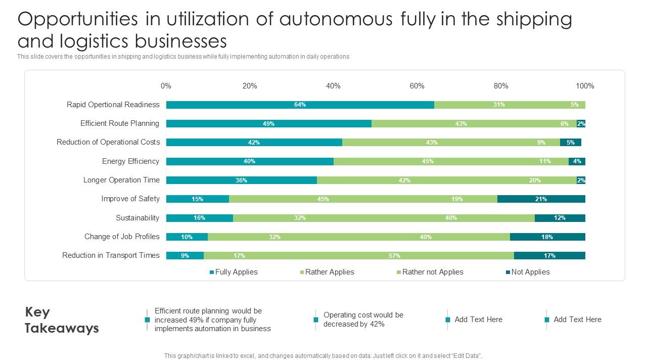 Robotic Process Automation Opportunities In Utilization Of Autonomous Fully In The Shipping
