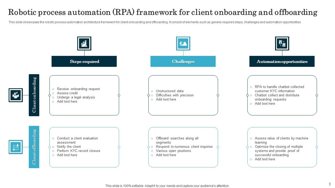 Robotic Process Automation Rpa Framework Ppt Powerpoint Presentation Complete Deck With Slides