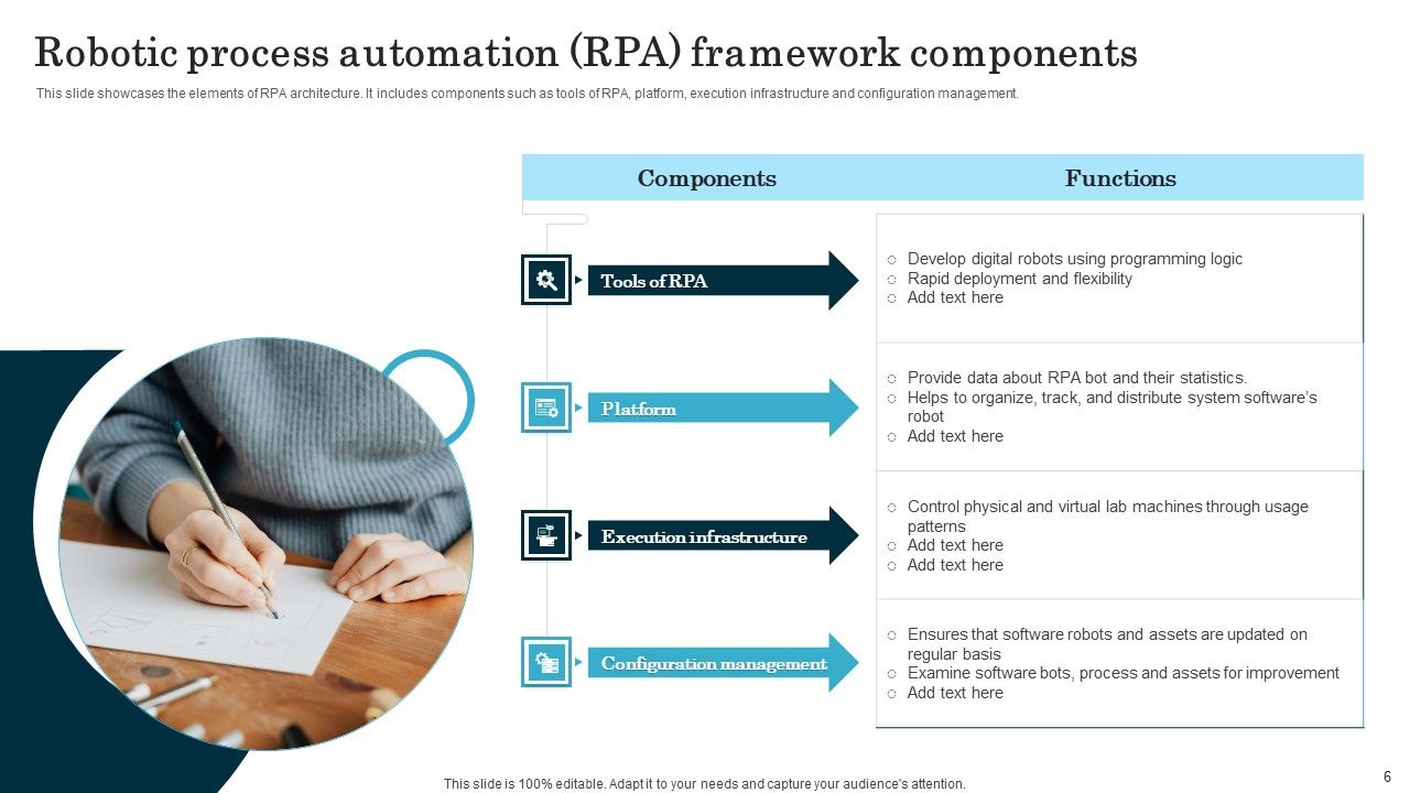 Robotic Process Automation RPA Framework Ppt PowerPoint Presentation Complete Deck With Slides