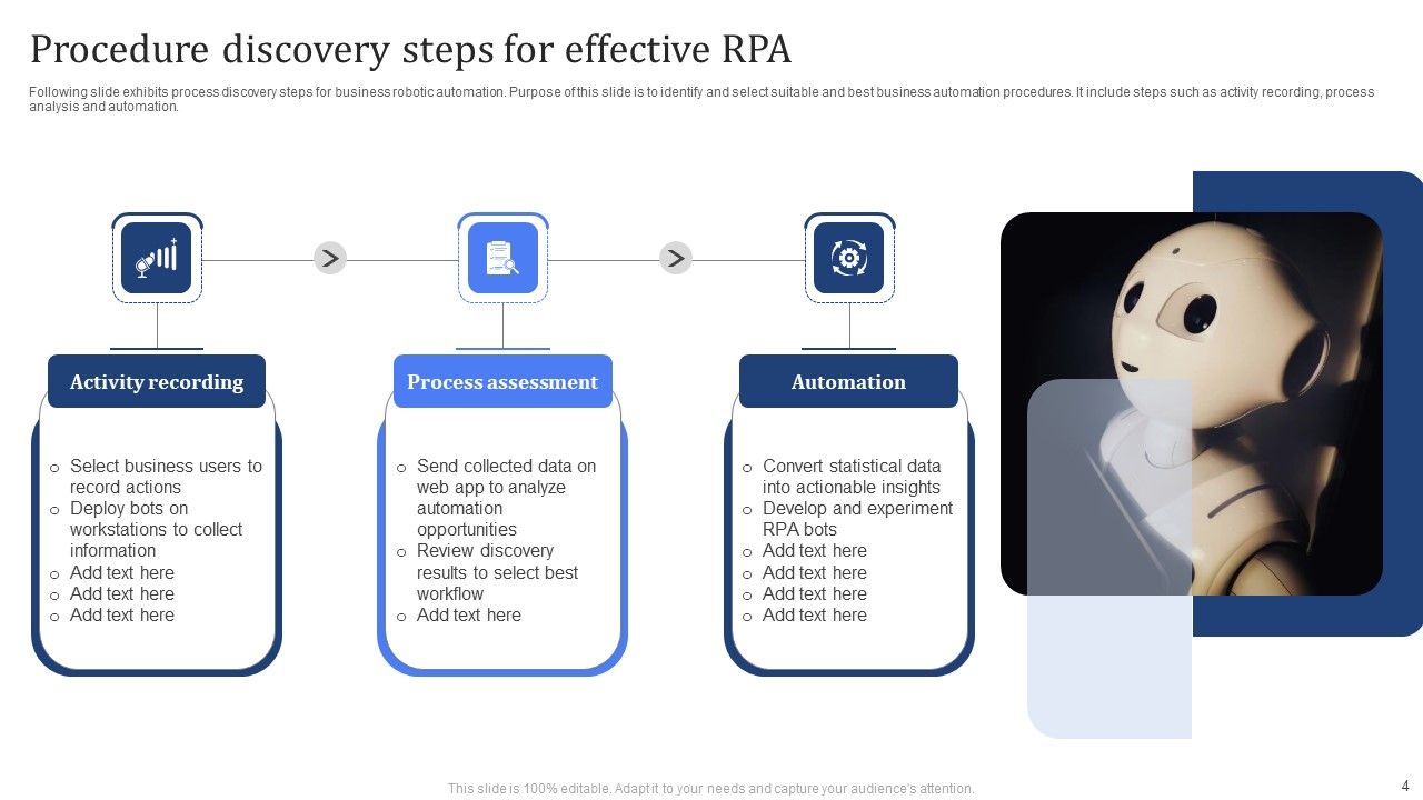 Robotic Process Automation RPA Procedure Discovery Ppt PowerPoint Presentation Complete Deck ...