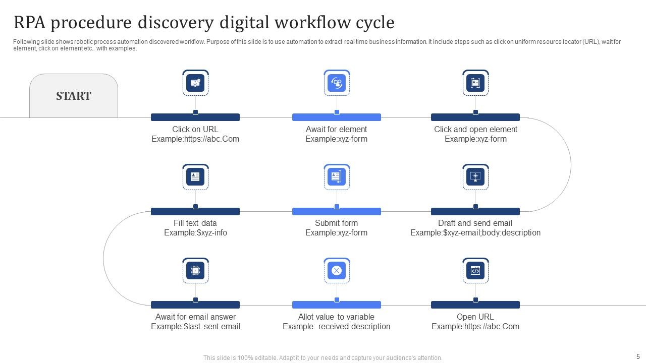 Robotic Process Automation RPA Procedure Discovery Ppt PowerPoint Presentation Complete Deck ...