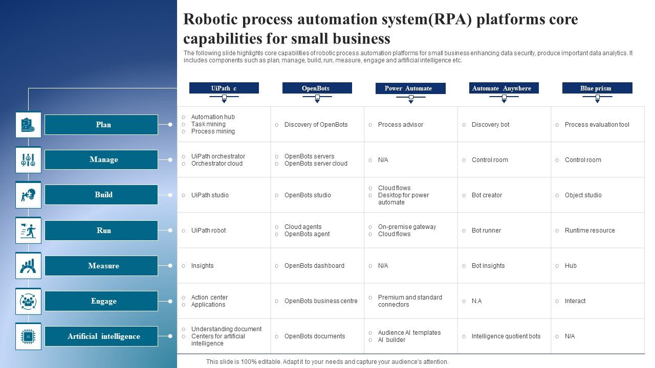 Robotic Process Automation Systemrpa Platforms Core Capabilities For Small