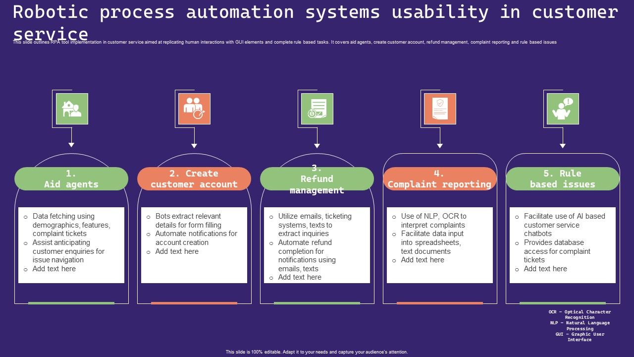 Robotic Process Automation Systems Usability In Customer Service Sample Pdf