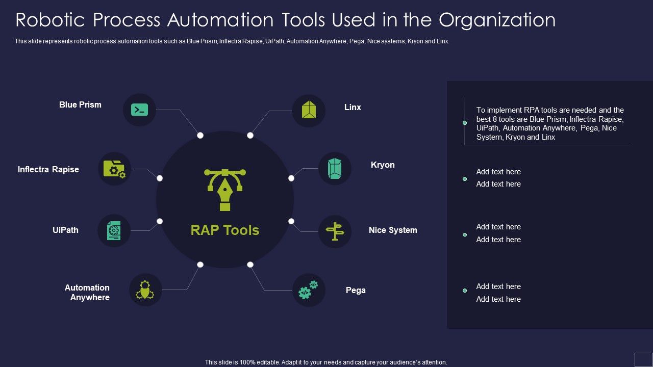 Robotic Process Automation Tools Used In The Organization Robotic