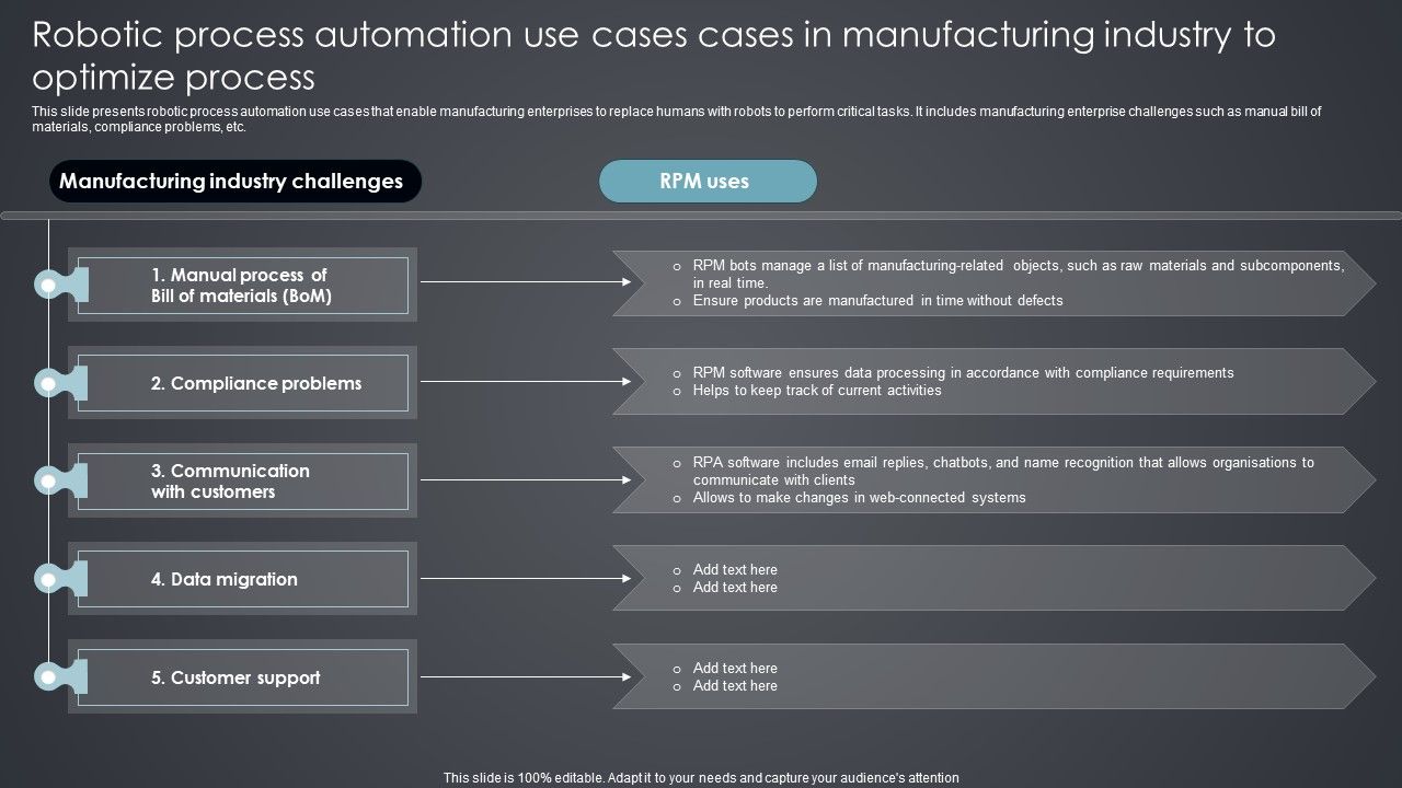 Robotic Process Automation Use Cases Cases In Manufacturing Industry To