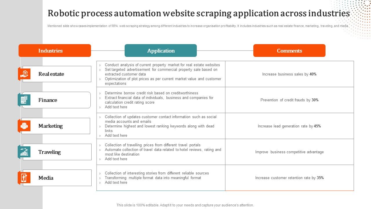 Robotic Process Automation Website Scraping Application Across Industries Background Pdf