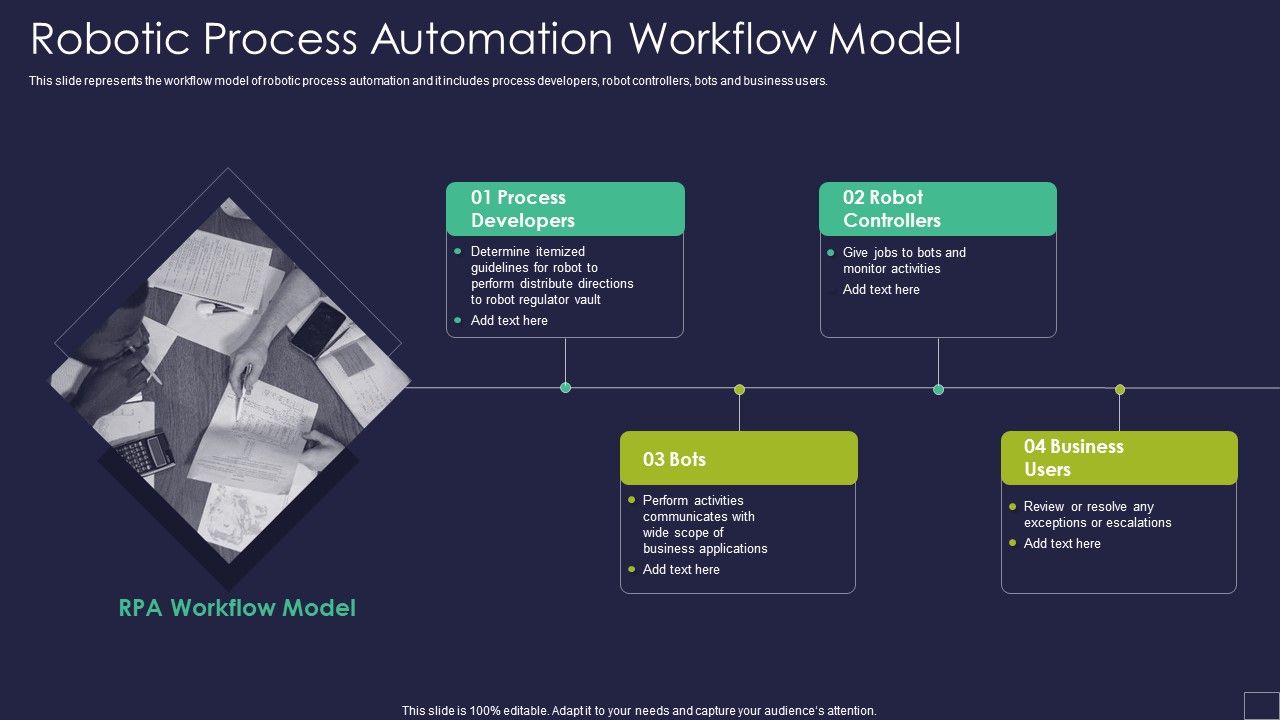 Robotic Process Automation Workflow Model Robotic Process Automation
