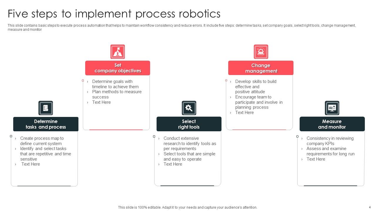 Robotics Process Ppt PowerPoint Presentation Complete Deck With Slides