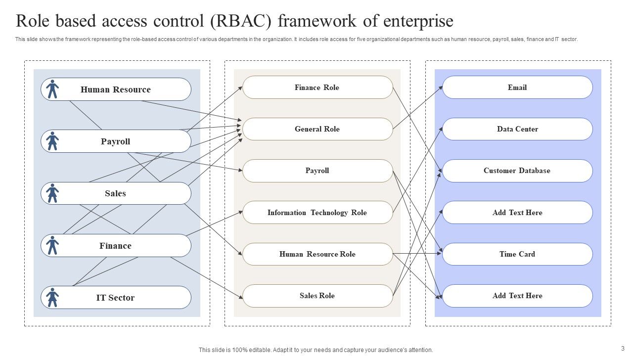 Role Based Access Control Model Ppt PowerPoint Presentation Complete Deck With Slides