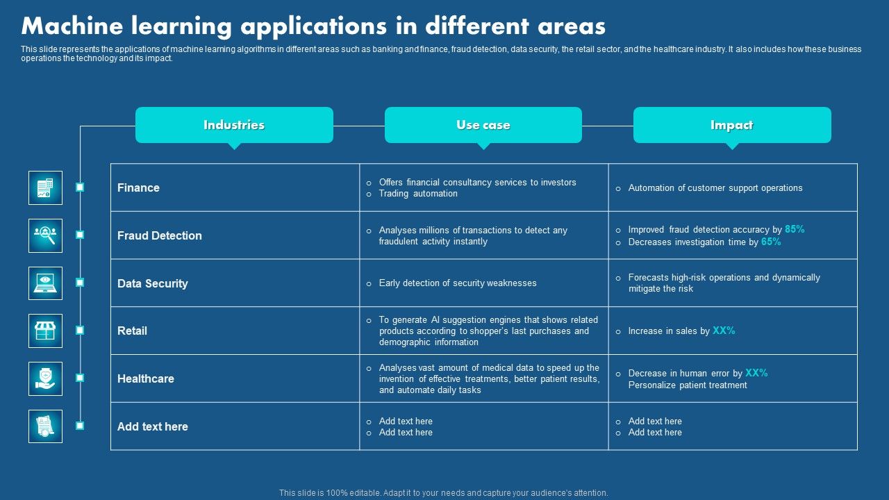 Role Of Hyperautomation In Redefining Business Machine Learning ...