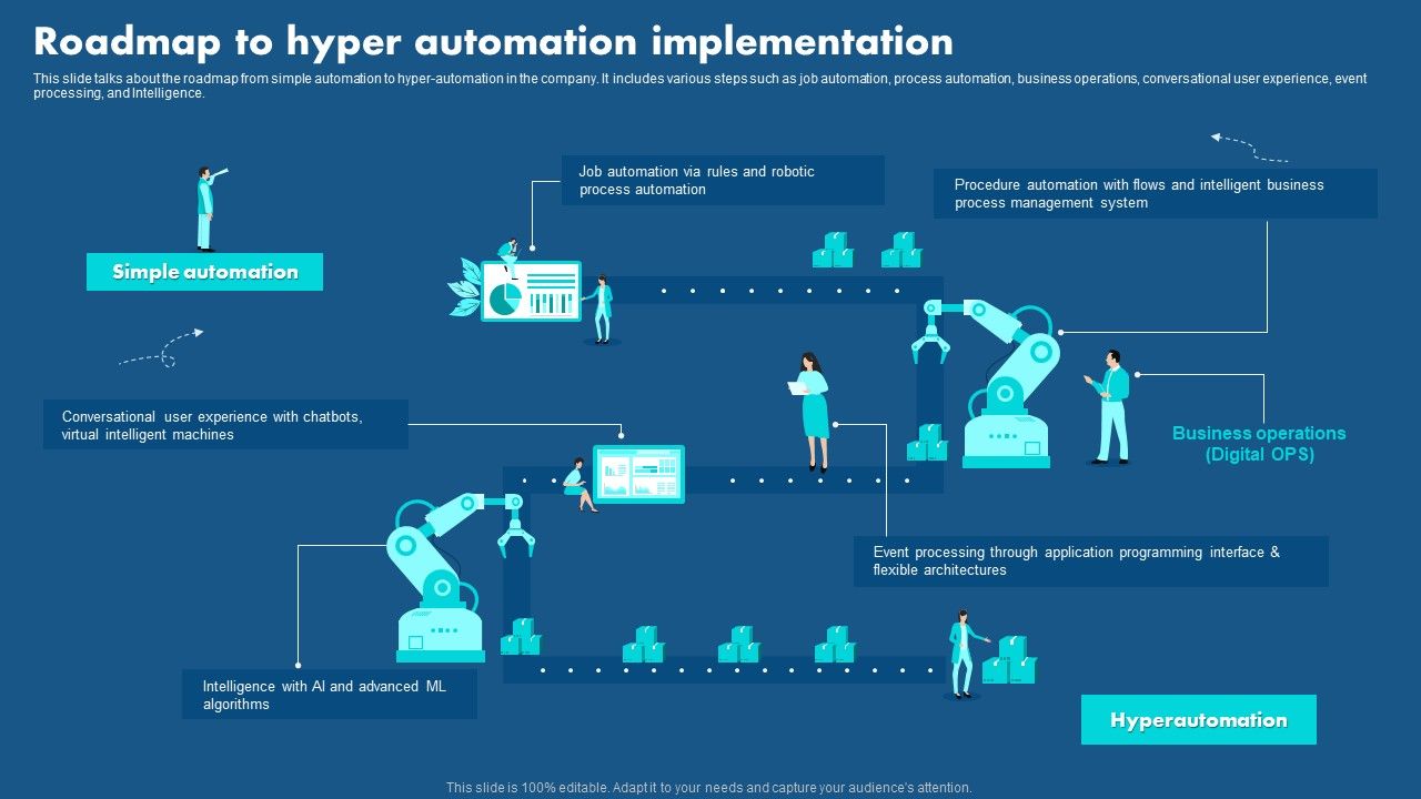 Role Of Hyperautomation In Redefining Business Roadmap To Hyper Automation Implementation ...