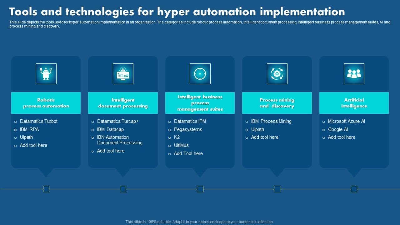Role Of Hyperautomation In Redefining Business Tools And Technologies