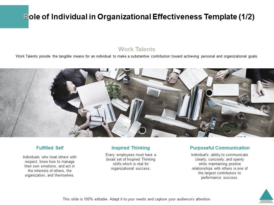 Role Of Individual In Organizational Effectiveness Planning Ppt ... Role Of Individual In Organizational Effectiveness Planning Ppt ...