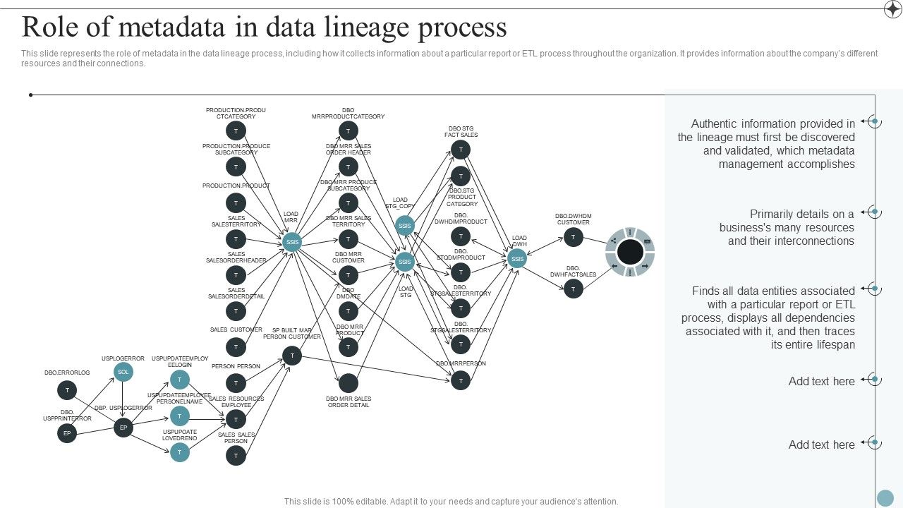 Role Of Metadata In Data Lineage Process Deploying Data Lineage IT Infographics PDF