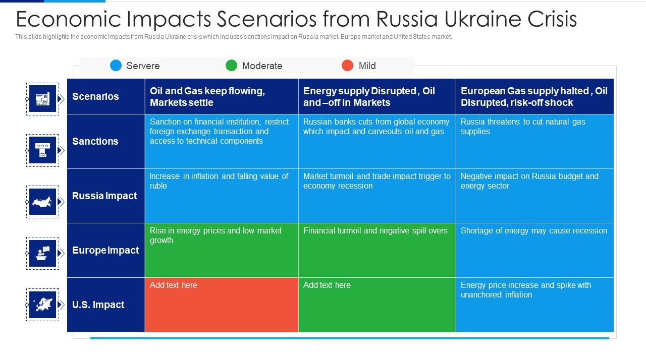 Russia Ukraine Conflict Effect Economic Impacts Scenarios From Russia ... Russia Ukraine Conflict Effect Economic Impacts Scenarios From Russia ...