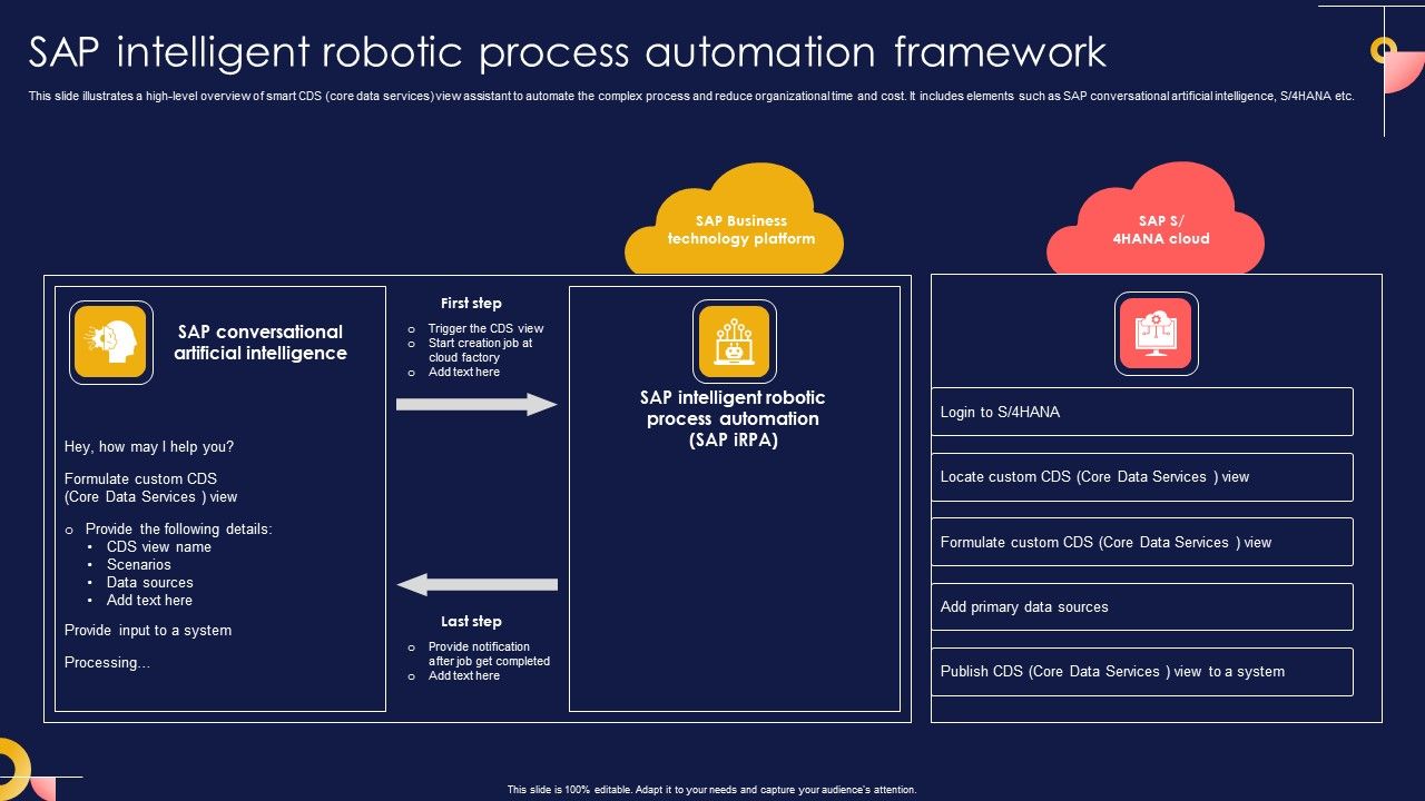 SAP Intelligent Robotic Process Automation Framework Infographics PDF