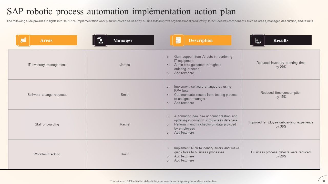 SAP Robotic Process Automation Ppt PowerPoint Presentation Complete ... SAP Robotic Process Automation Ppt PowerPoint Presentation Complete ...