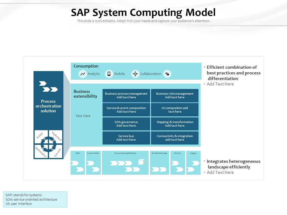 SAP System Computing Model Ppt PowerPoint Presentation File Visual Aids PDF