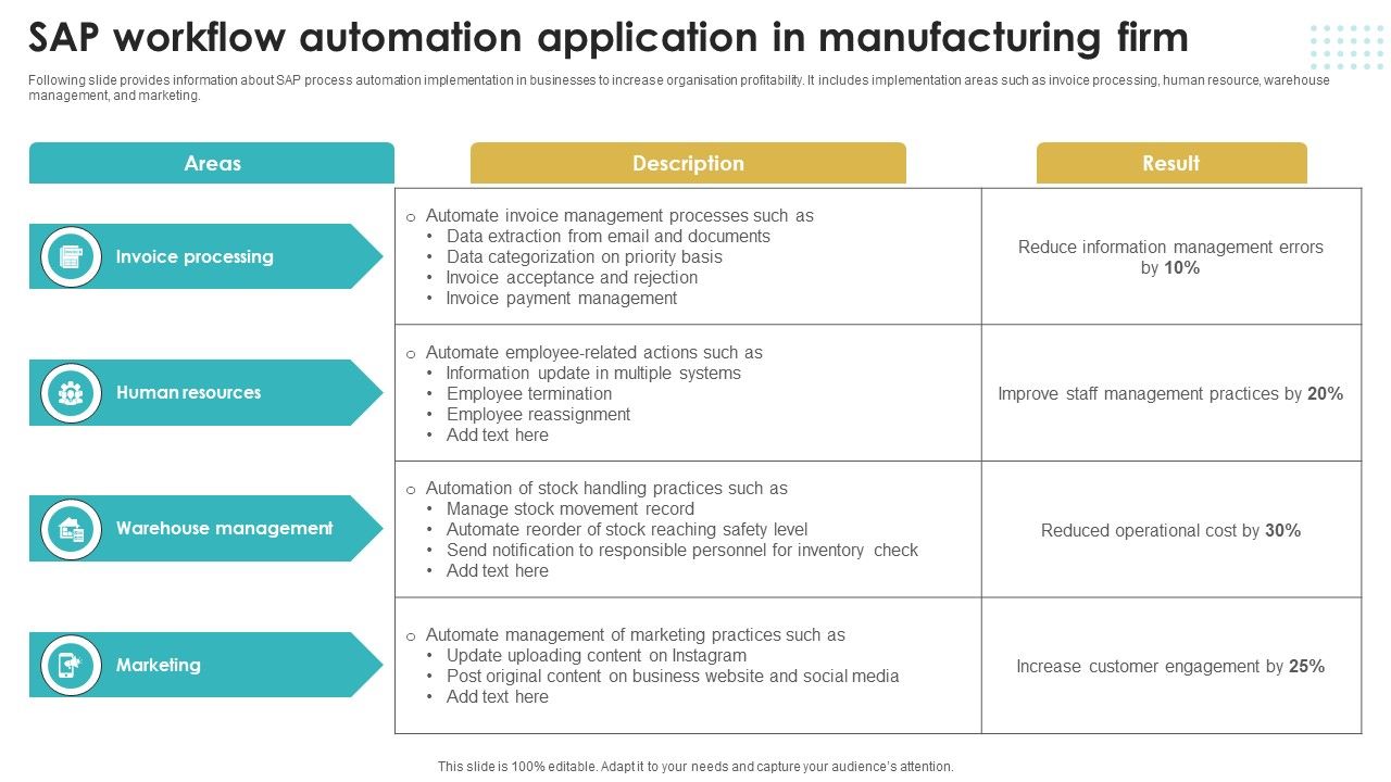 Sap Workflow Automation Application In Manufacturing Firm Portrait Pdf