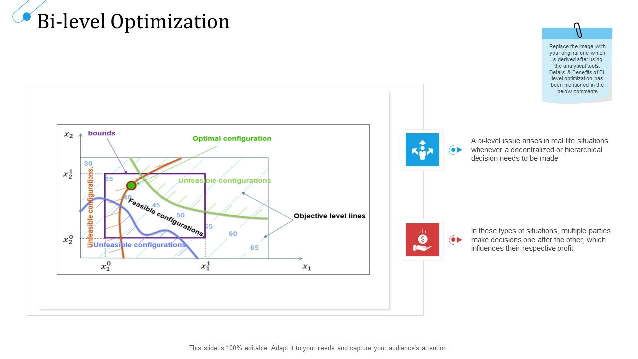 SCM Growth Bi Level Optimization Ppt Outline Tips PDF