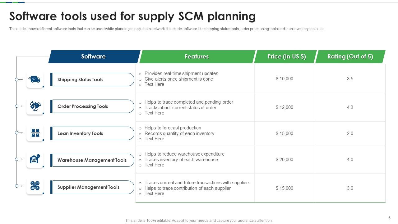 SCM Planning Ppt PowerPoint Presentation Complete Deck With Slides SCM Planning Ppt PowerPoint Presentation Complete Deck With Slides