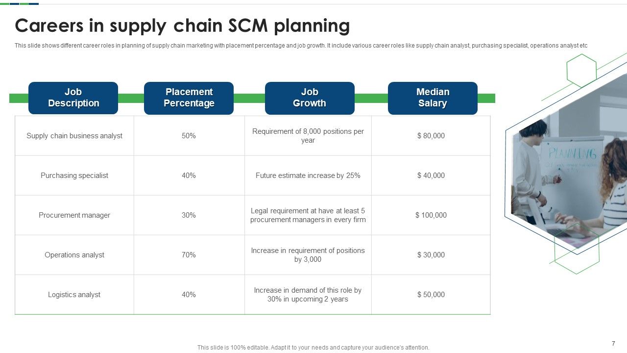 SCM Planning Ppt PowerPoint Presentation Complete Deck With Slides SCM Planning Ppt PowerPoint Presentation Complete Deck With Slides