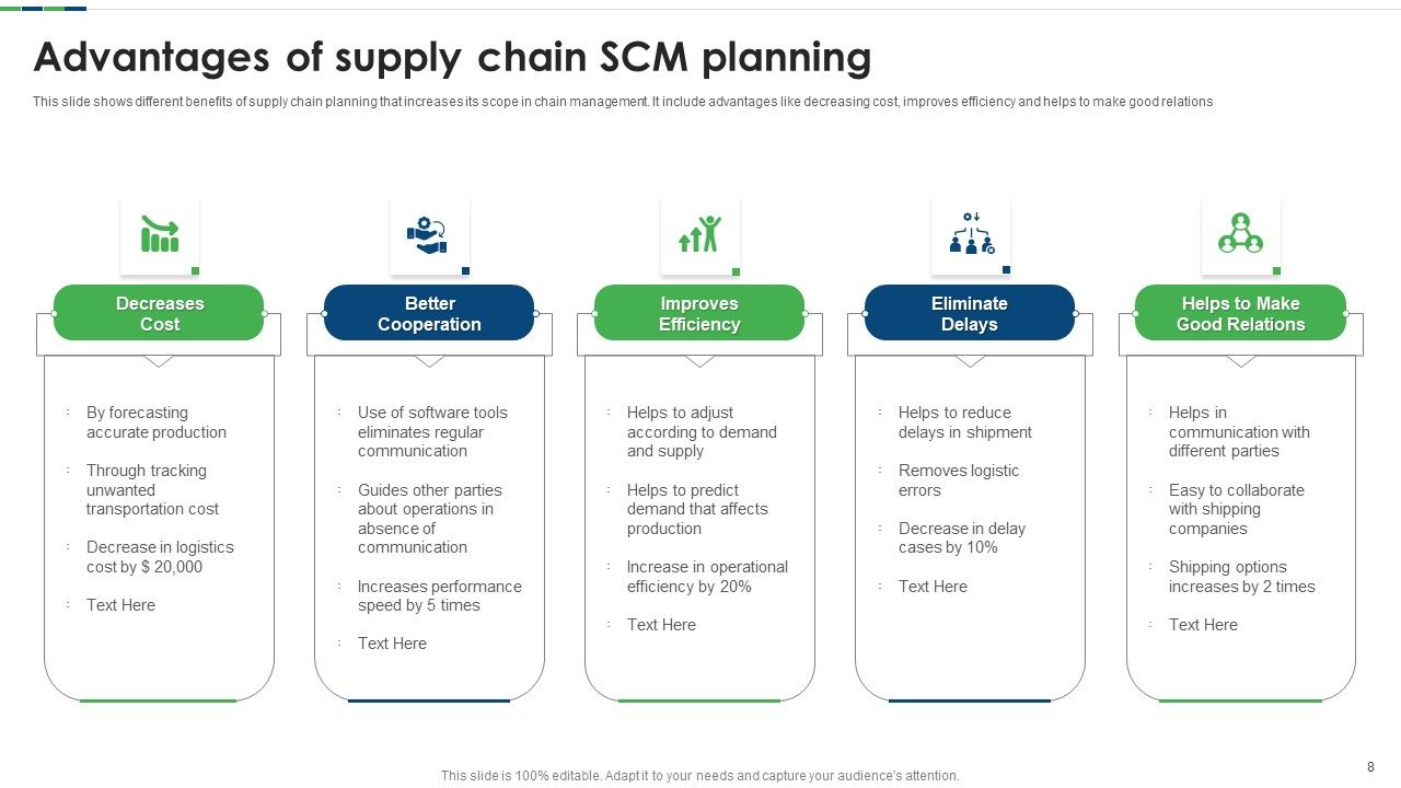 SCM Planning Ppt PowerPoint Presentation Complete Deck With Slides SCM Planning Ppt PowerPoint Presentation Complete Deck With Slides