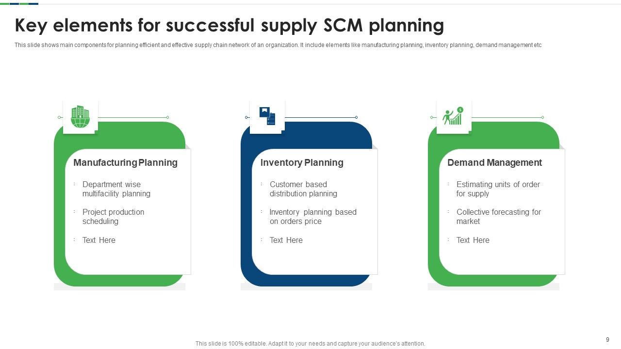 SCM Planning Ppt PowerPoint Presentation Complete Deck With Slides SCM Planning Ppt PowerPoint Presentation Complete Deck With Slides