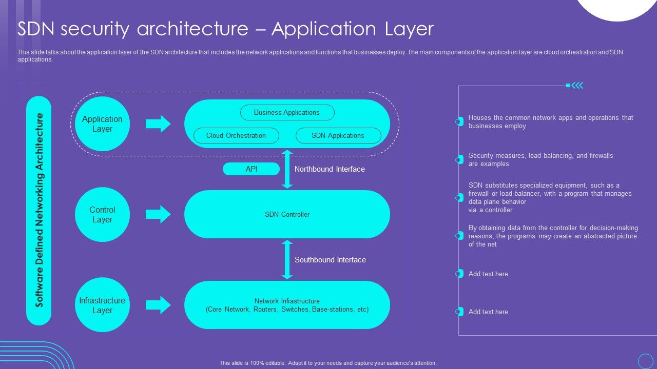 Sdn Security Architecture Application Layer Ppt Powerpoint Presentation File Inspiration Pdf