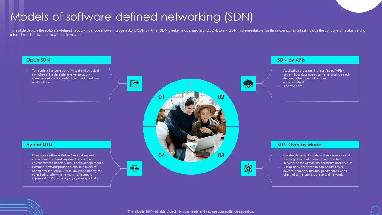 SDN Security Architecture Models Of Software Defined Networking SDN ... SDN Security Architecture Models Of Software Defined Networking SDN ...
